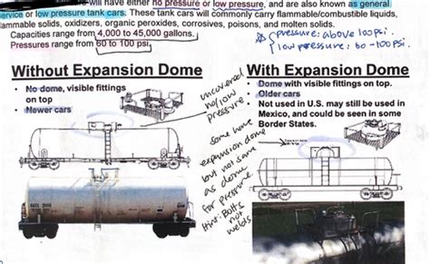 Hazmat Containers Flashcards Quizlet