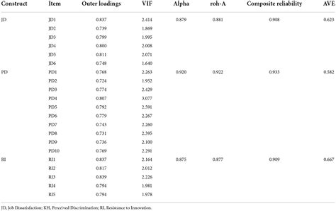 Frontiers Impact Of Minority Perceived Discrimination On Resistance