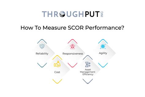 What Is The Scor Model Supply Chain Management Explained