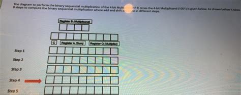 Solved The Diagram To Perform The Binary Sequential