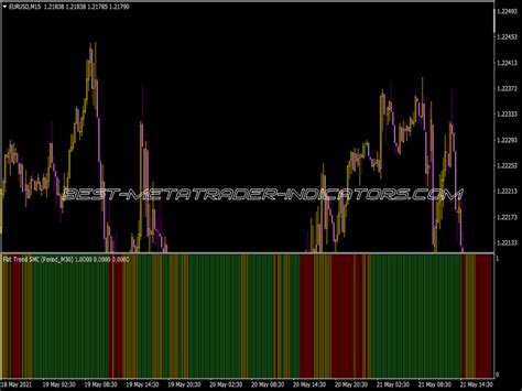 3 Level Zz Semafor Tro Modified ⋆ Top Mt4 Indicators Mq4 Or Ex4 ⋆ Best Metatrader