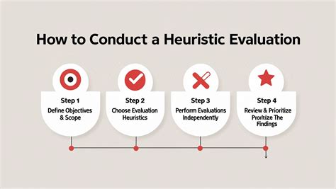 The Ultimate Guide To Heuristic Evaluation In Ux Design Uiux Product Design Blogs