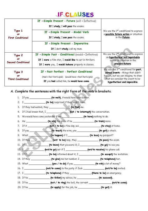 If Clauses Type 3 ESL Worksheet By Verasantos