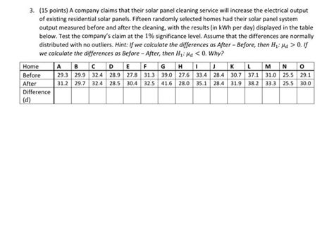 Solved 3 15 Points A Company Claims That Their Solar