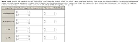 solved select update graph to see your response plotted on