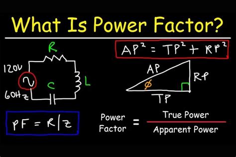 What Is Generator Power Factor Skyrocket Your Energy Savings