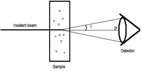 schematic representation of the angle of acceptance the radius of the