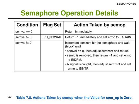 Ppt Semaphores Powerpoint Presentation Free Download Id458587