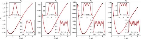 Figure 1 From Variational Principle To Regularize Machine Learned Density Functionals The Non