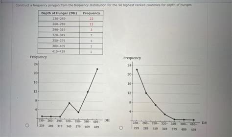 Frequency Frequency Chegg