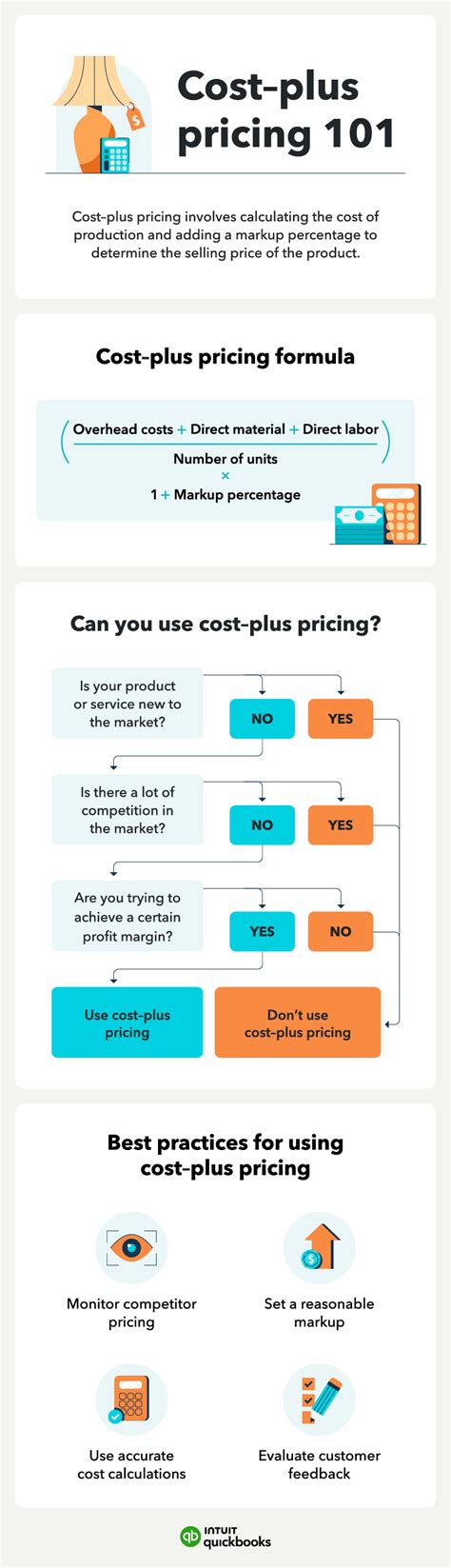 Cost Plus Pricing Application Calculation And Strategy