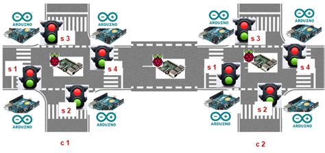 a smart city use case crossroads with traffic lights download