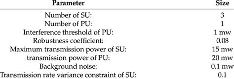 Robust Model Parameter Setting Download Scientific Diagram