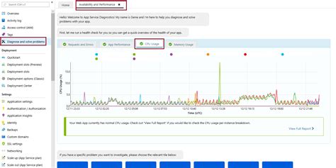 Learnings Best Practices And Performance Tips Performance Degradation