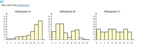 Here Are Three Histograms A Nbspwhich Studyx Here Are Three Histograms A Nbspwhich Studyx