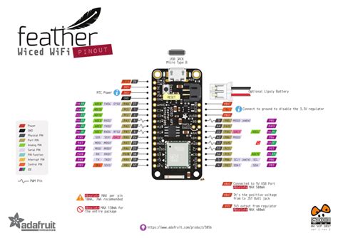 Adafruit Learning System