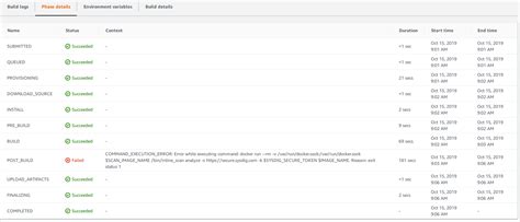 Image Scanning Aws Codepipeline Codebuild Sysdig