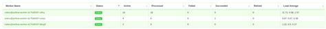 3 Ways To Run Airflow On Kubernetes