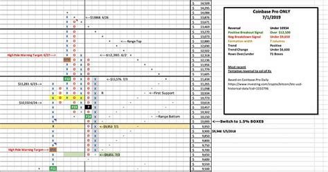 Pnf Chart For 7 3 Album On Imgur