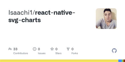 Github Isaachi1react Native Svg Charts