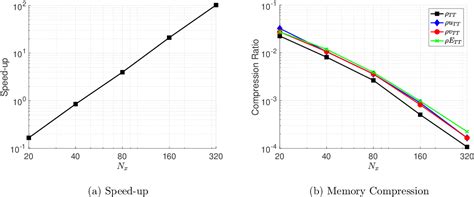 figure 5 from tensor train weno scheme for compressible flows