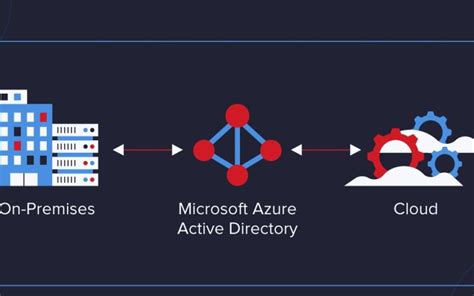 Azure Solutionsavy