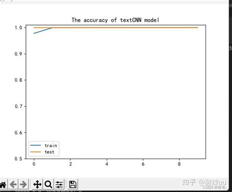Textcnn Textcnn的文本分类情感分类研究 知乎