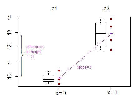R Anova And Linear Regression Cross Validated