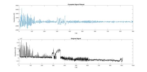 Matlab Estimating The SNR Of Respiration Signal Signal Processing Stack Exchange