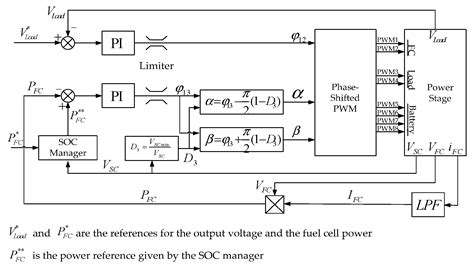Energies Free Full Text Topology And Control Of Fuel Cell