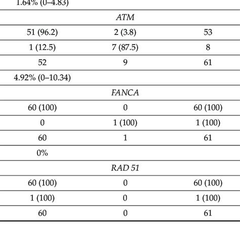 Clinical Characteristics Of Mcrpc Patients With Bone Metastasis