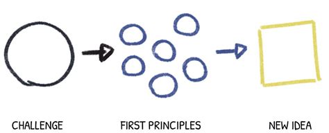 Sivaramakrishnan N On Linkedin Cybersecurity101 Securitygovernance Businessstrategy…