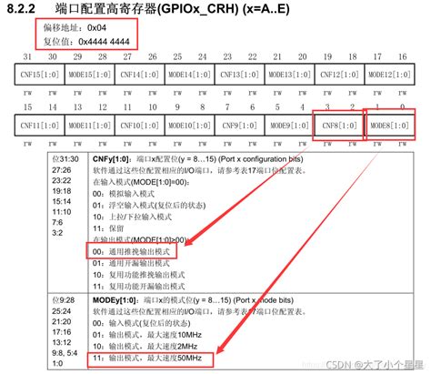 基于stm32f103芯片实现led灯闪烁stm32f103led灯闪烁 Csdn博客