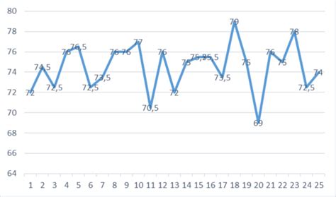 The Result Of Observer 2 Download Scientific Diagram