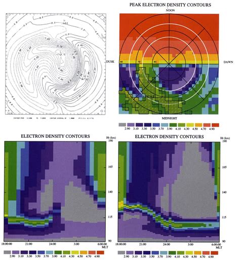 Convection Pattern Peak Densities And Density Contours For Download Scientific Diagram