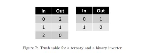 13 Cmos Inverter An Inverter Circuit Outputs A