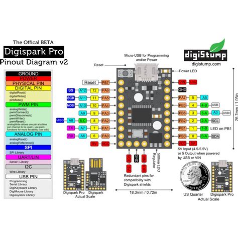 Digispark Pro ATtiny167 With Micro USB DIGISPARKPRO