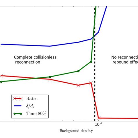 Summary Figure For The Collisionless Parallel Collision Case For