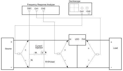 Measuring The Power Supply Rejection Ratio