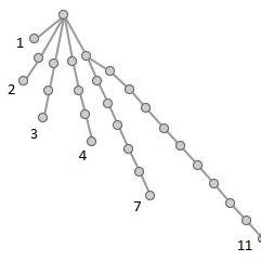 PDF Labeled Trees And Spanning Trees Computational Discrete Mathematics And Applications
