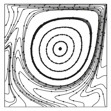 Simulated Energy Streamlines For Different Re And Ri Values Re Download Scientific Diagram