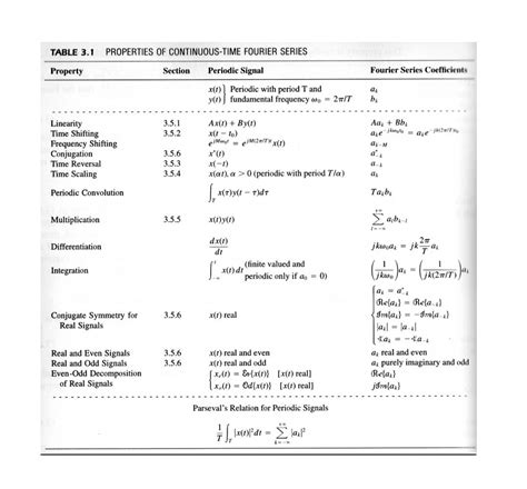 Solved Question Consider An LTI Ystem For Which The Chegg