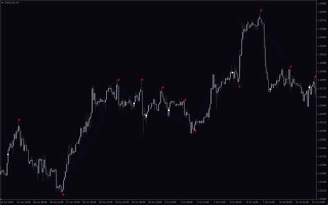 Zig Zag Buy Sell MT4 Indicator Download For FREE MT4Collection