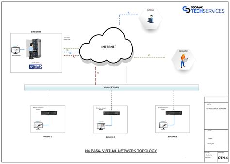 Cloud Technology Cloud Support For Smart Building Design