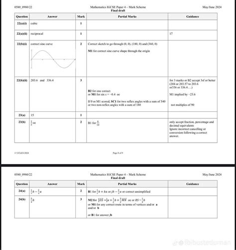 Marking Scheme For 0580 22 M J 24 R Igcse2024