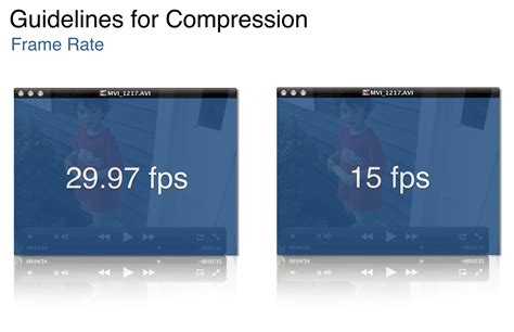 Media Compression Audio And Video Best Practices Media For The Mind