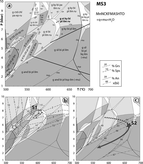 A P T Pseudosection For Sample Ms3 H 2 O Fluid Is Considered In