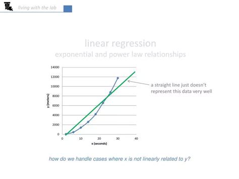 ppt linear regression exponential and power law relationships