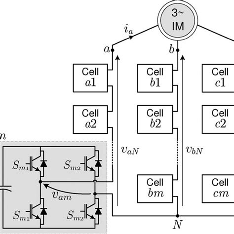 Asymmetric Cascaded H Bridge Multilevel Inverter Download Scientific Diagram