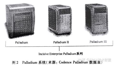 硬件仿真加速器与原型验证平台 知乎